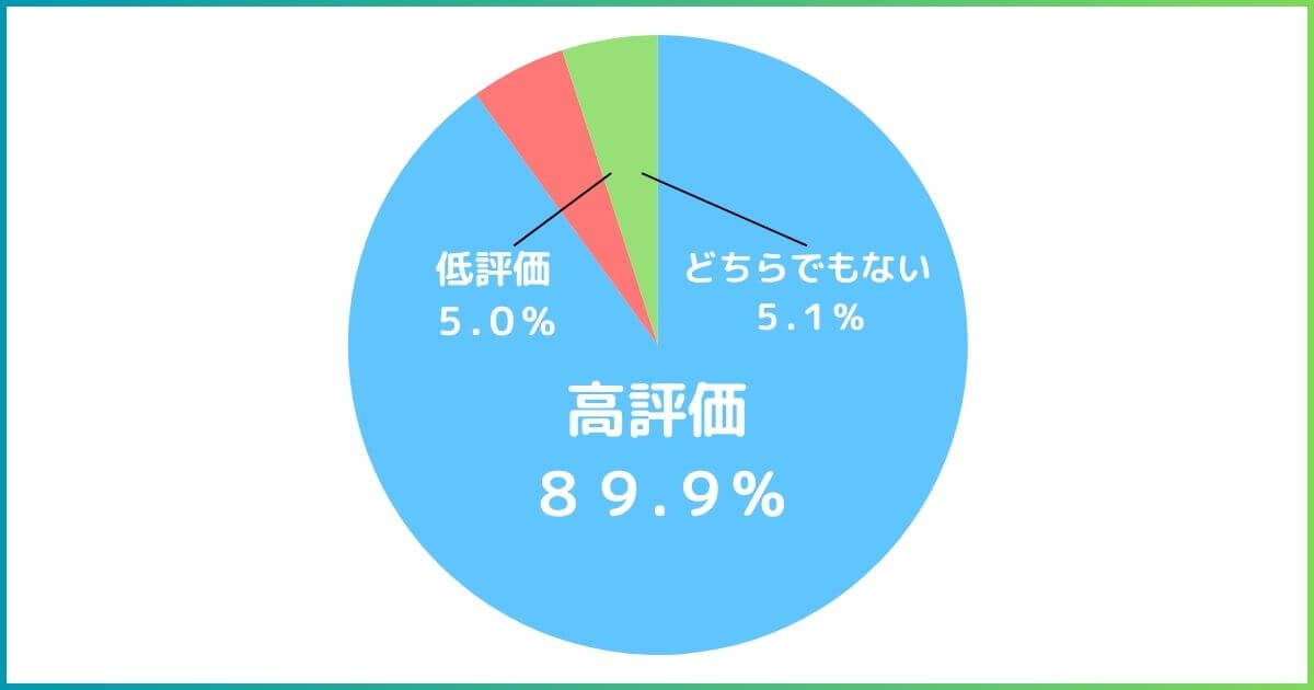 【使ってみた】シックスパッド Abs2（アブズ2）の感想レビューと口コミ | テツログ｜ダイエット完全攻略